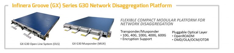 Infinera Distributor - Optical Transport Solutions - CORE Telecom