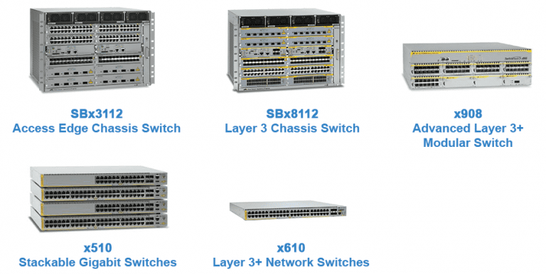 Allied Telesis | Partner | CORE Telecom Systems