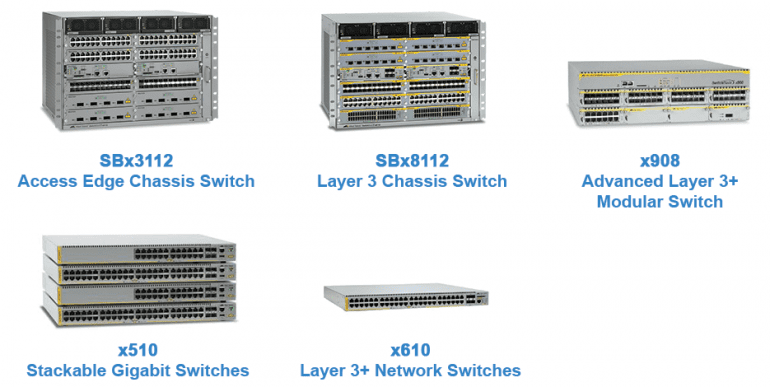 Allied Telesis | Partner | CORE Telecom Systems