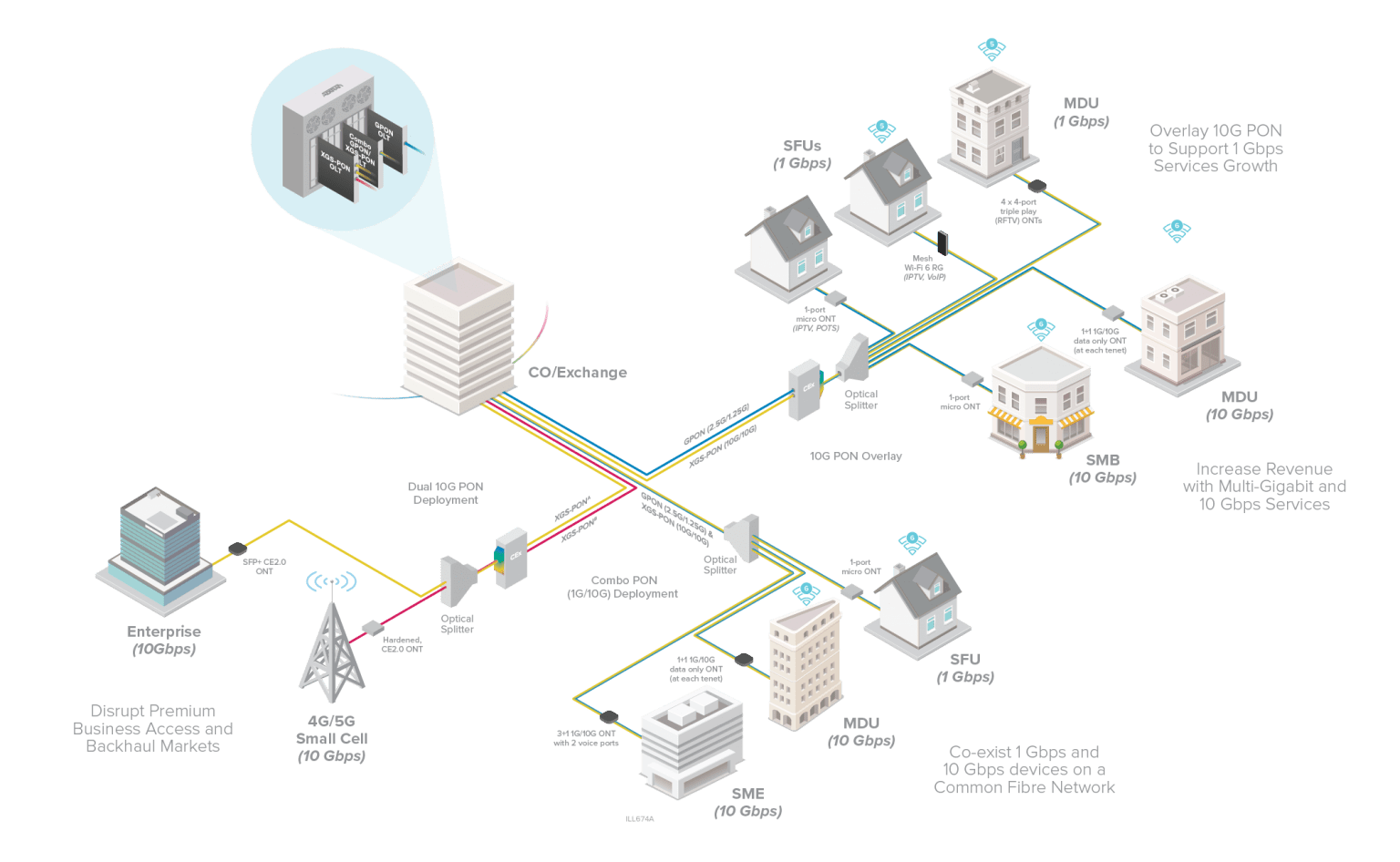 Adtran Distributor | CORE Telecom Systems