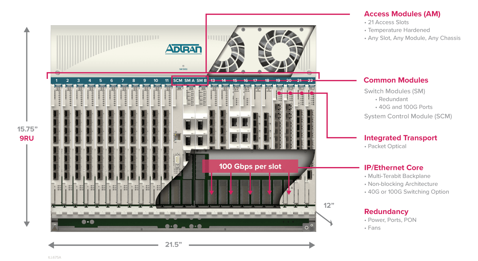 Adtran Distributor | CORE Telecom Systems